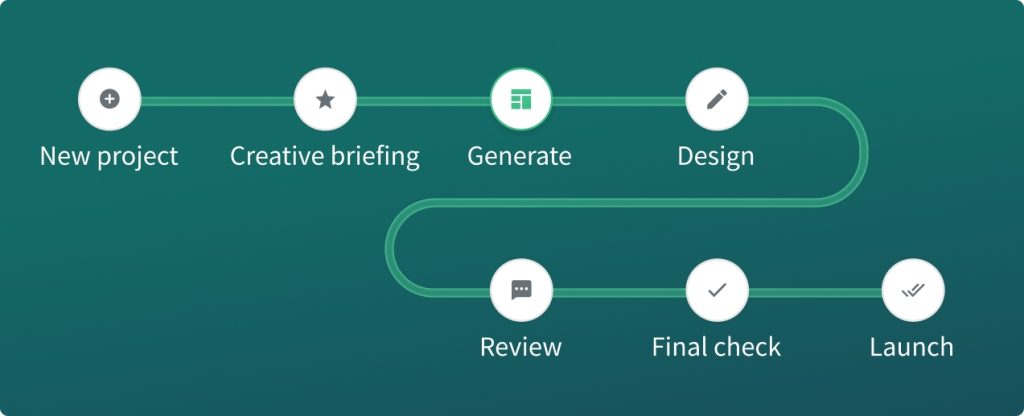 10 Best practices for Content Automation in Retail